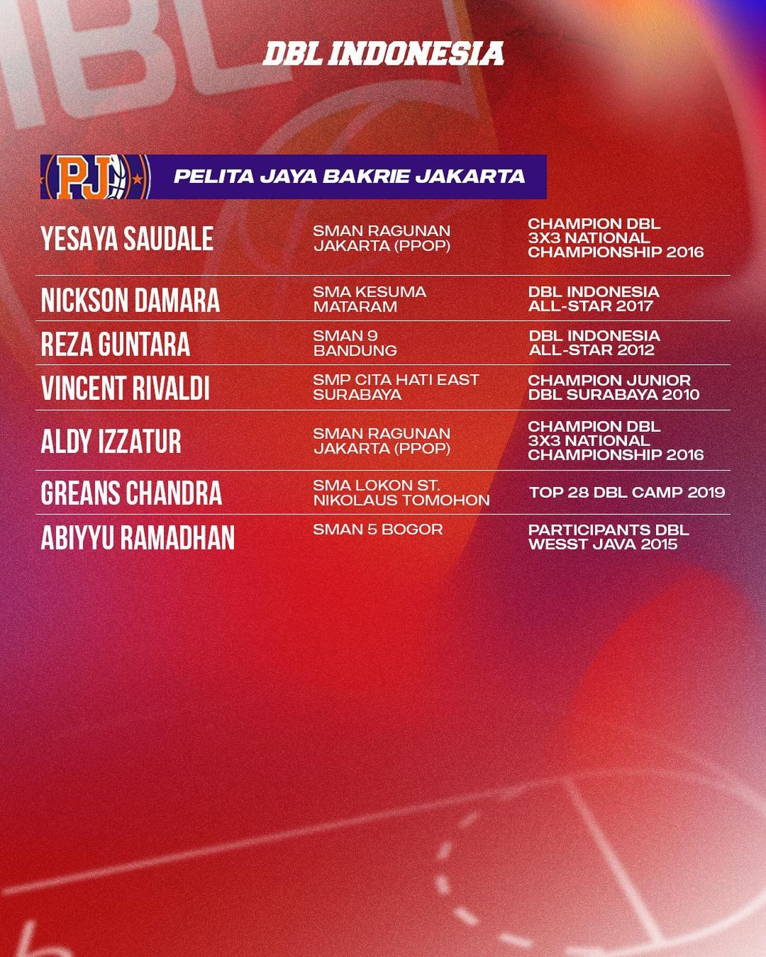 Cek! Ini Alumni DBL yang Berlaga di IBL 2024, Terbanyak Ada di ... Cek! Ini Alumni DBL yang Berlaga di IBL 2024, Terbanyak Ada di ...